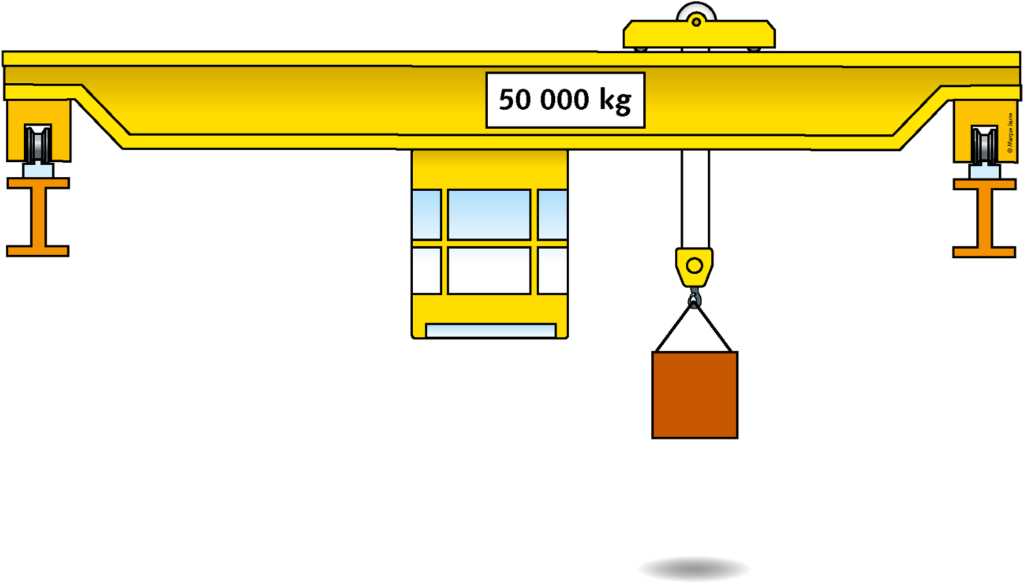 CACES® R 484 Ponts roulants et portiques - Forma Protec