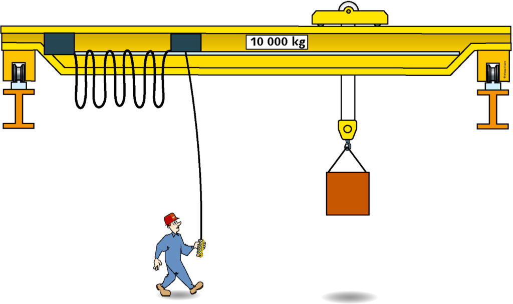 CACES® R 484 Ponts roulants et portiques - Forma Protec